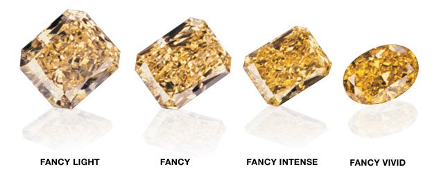 A Rainbow of Fancy Colored Diamonds – Grants Jewelry