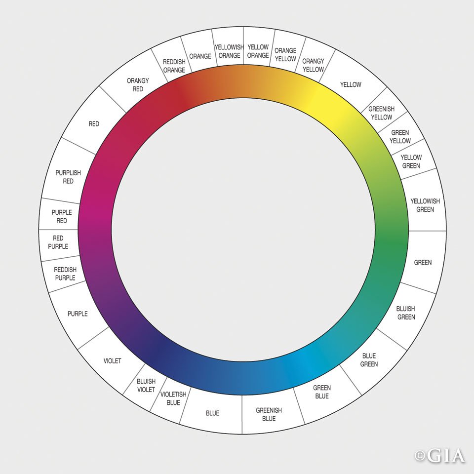 Beyond The Z Range: Fancy Colored Diamonds – Grants Jewelry